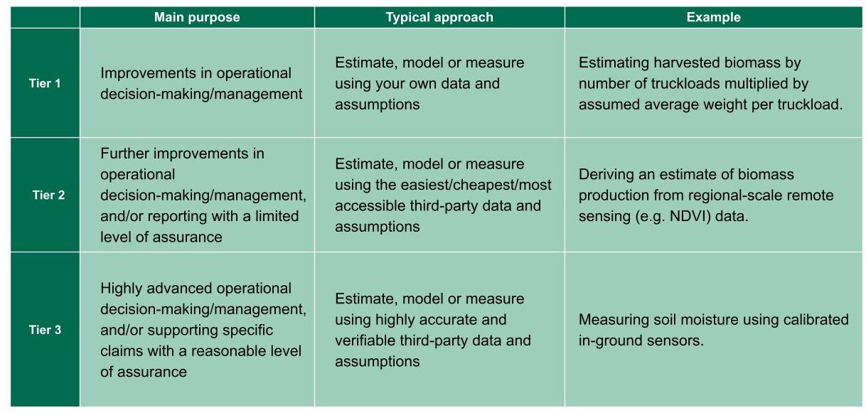 Home - Natural Capital Measurement Catalogue