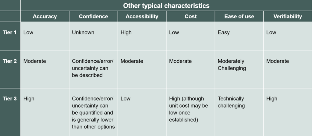 User Guide | Natural Capital Measurement Catalogue