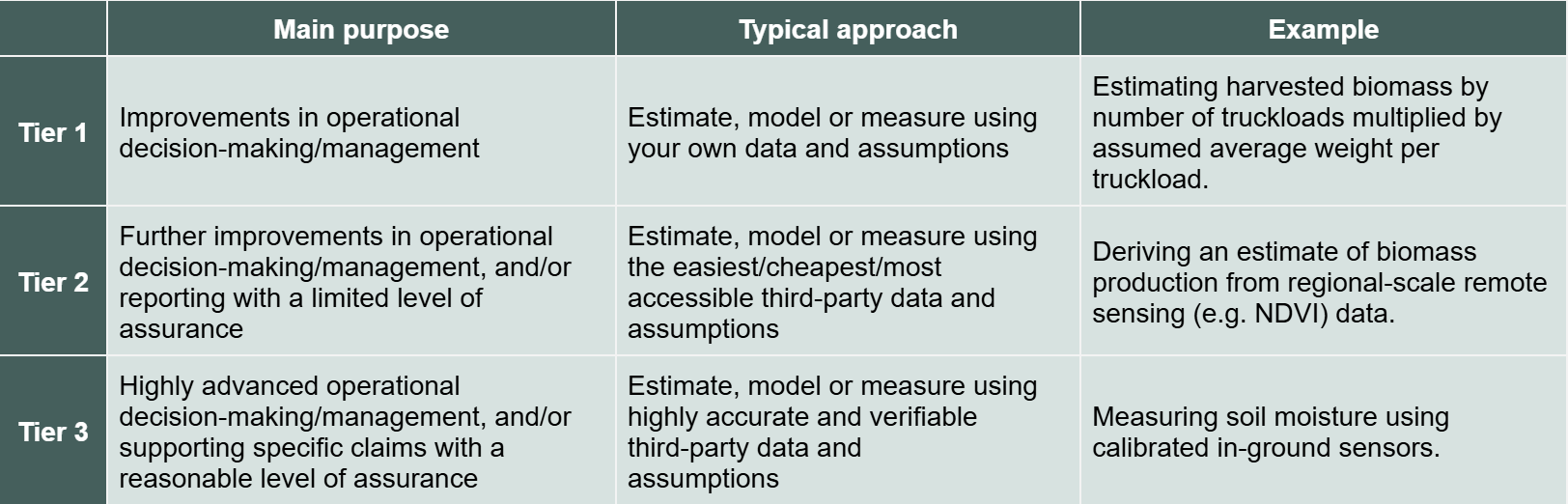 User Guide | Natural Capital Measurement Catalogue